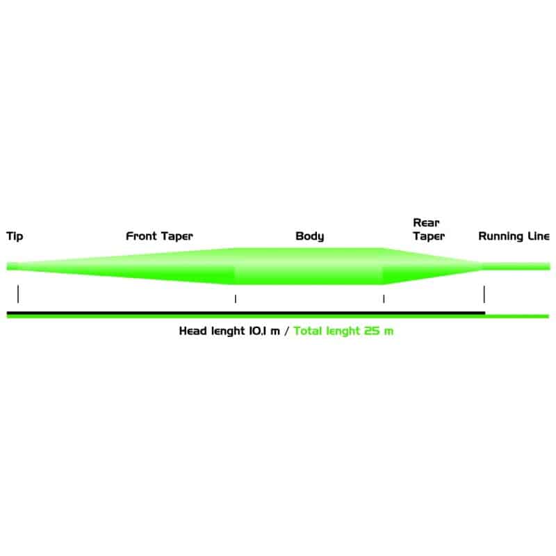 Soie Vision Attack plongeante, pour la pêche à la mouche